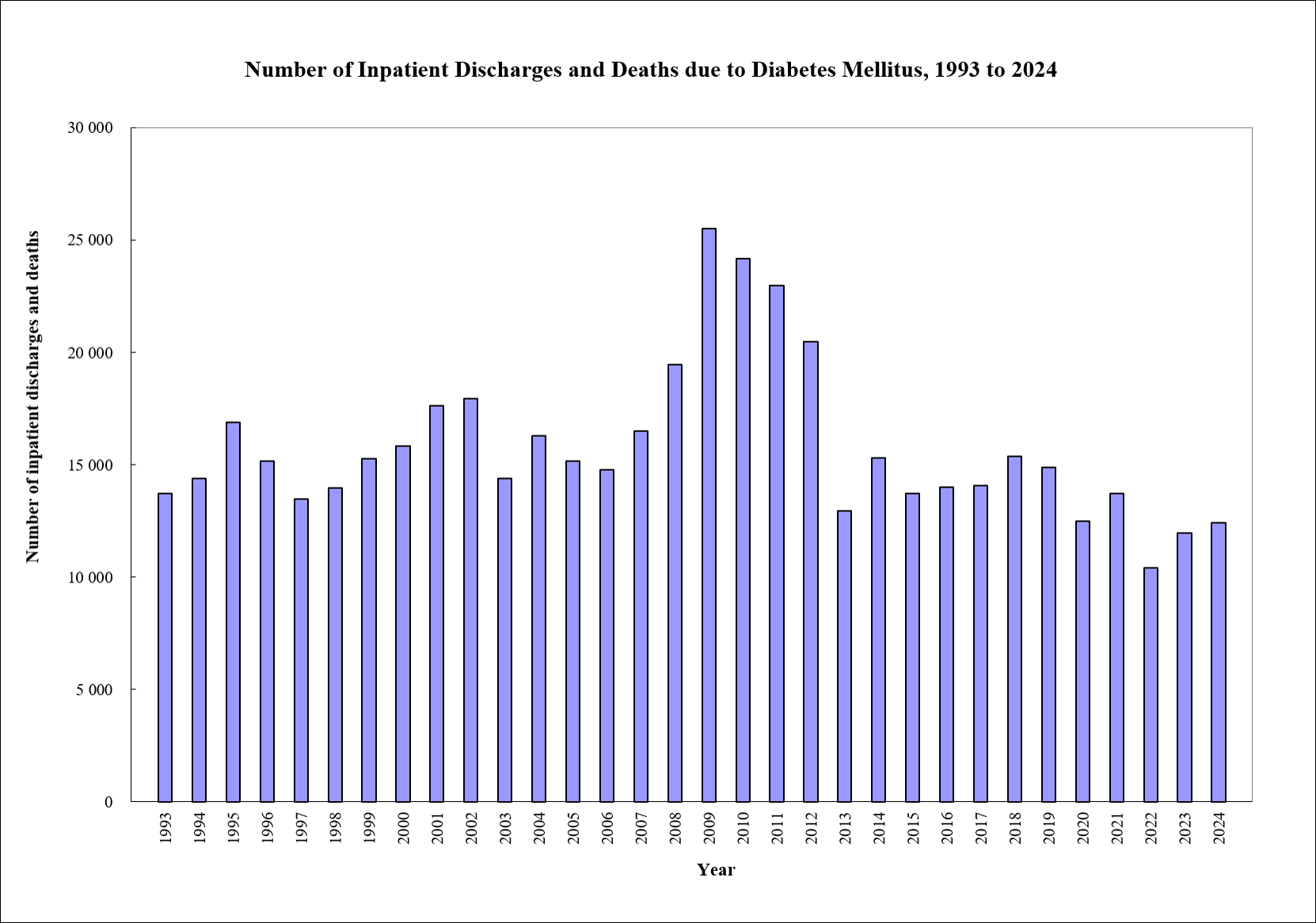 In 2023, 11,975 inpatient discharges and deaths were related to ...