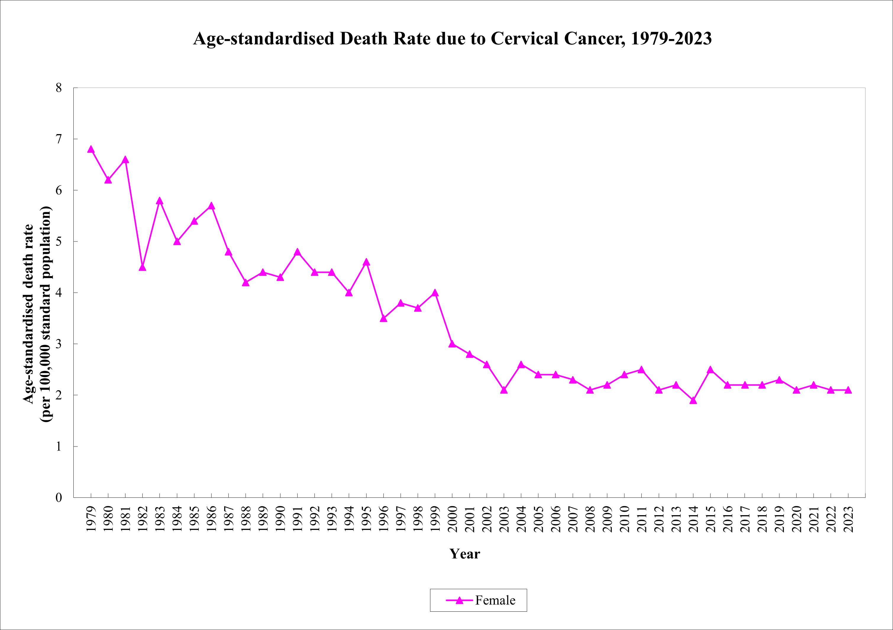 In the years between 1979 and 2023, there was a general decreasing ...