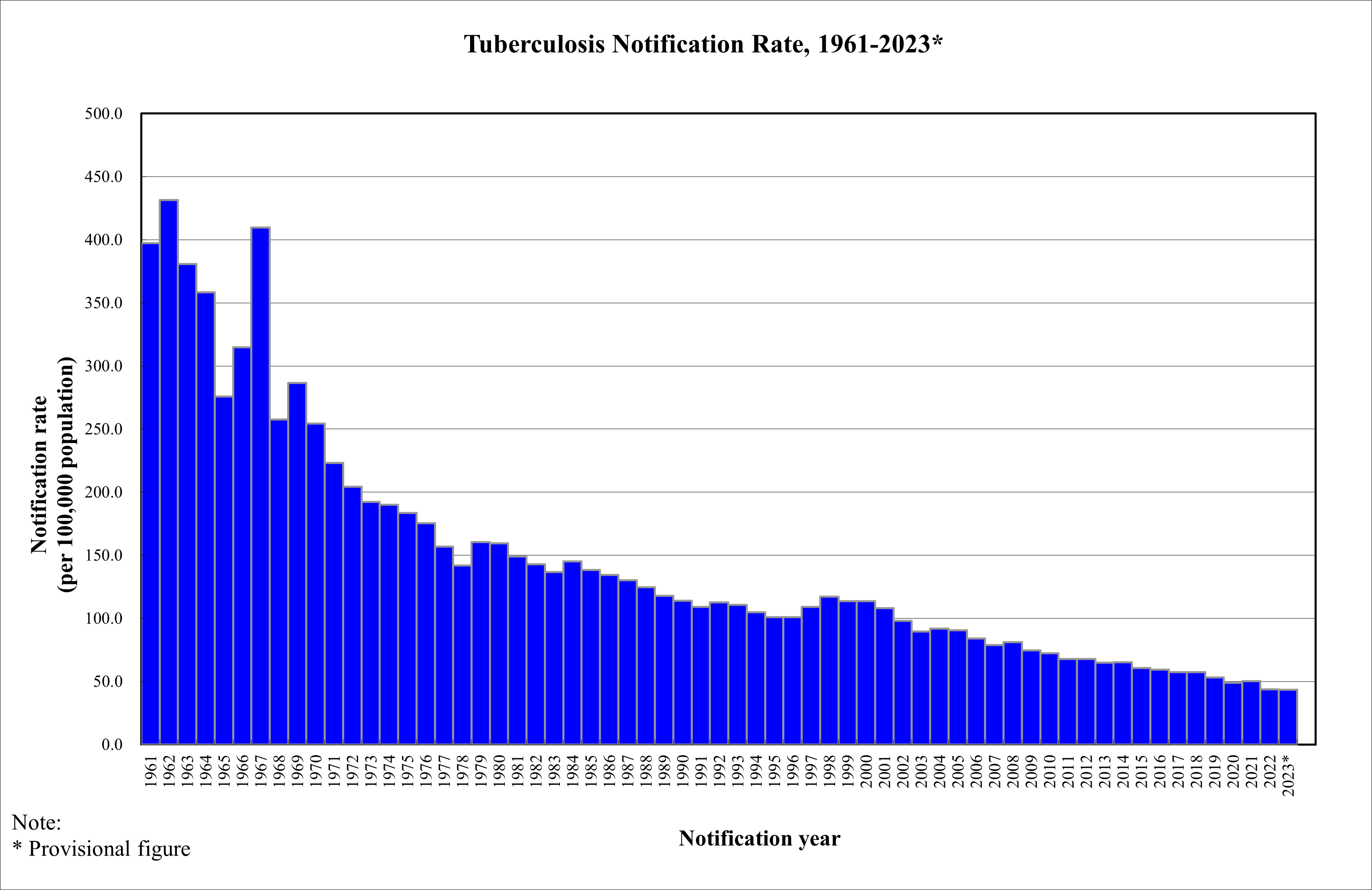 Tuberculosis is an airborne disease caused by bacteria Mycobacterium ...